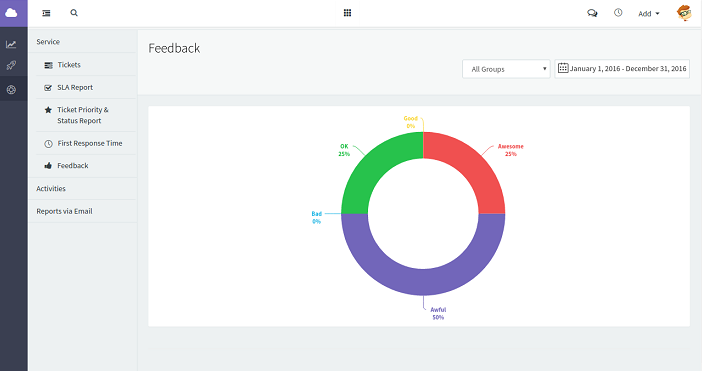 Get Ticket Feedback in Helpdesk - Agile CRM Blog